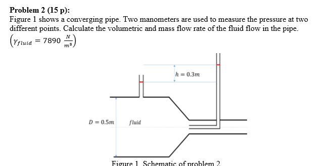 Solved Problem 2 (15 p) Figure 1 shows a converging pipe. | Chegg.com