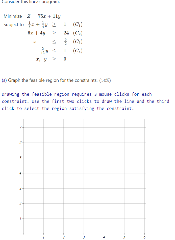 Solved Consider this linear program:Minimize | Chegg.com