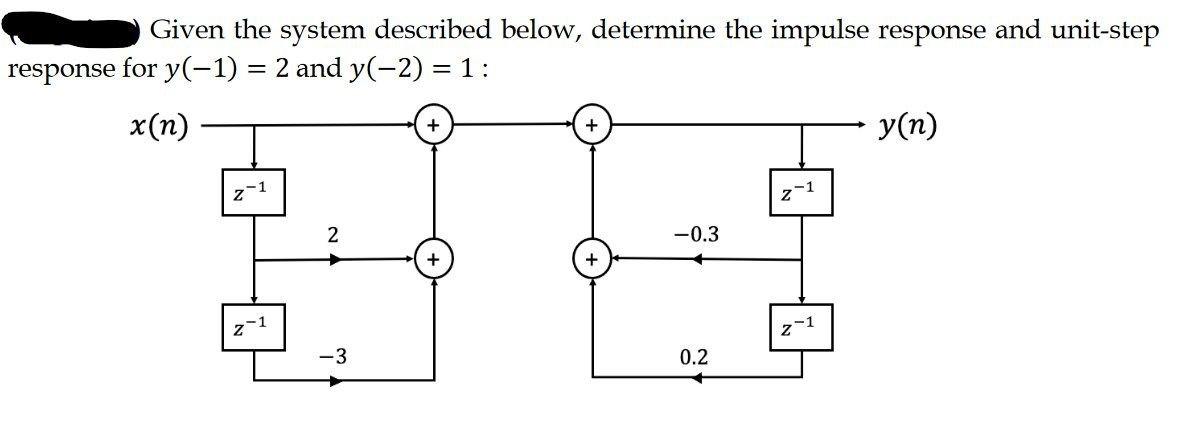 Solved Given the system described below, determine the | Chegg.com