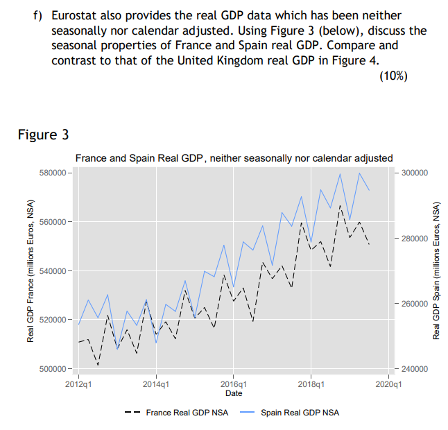 Figure 2 France and Spain Real GDP, seasonally and | Chegg.com