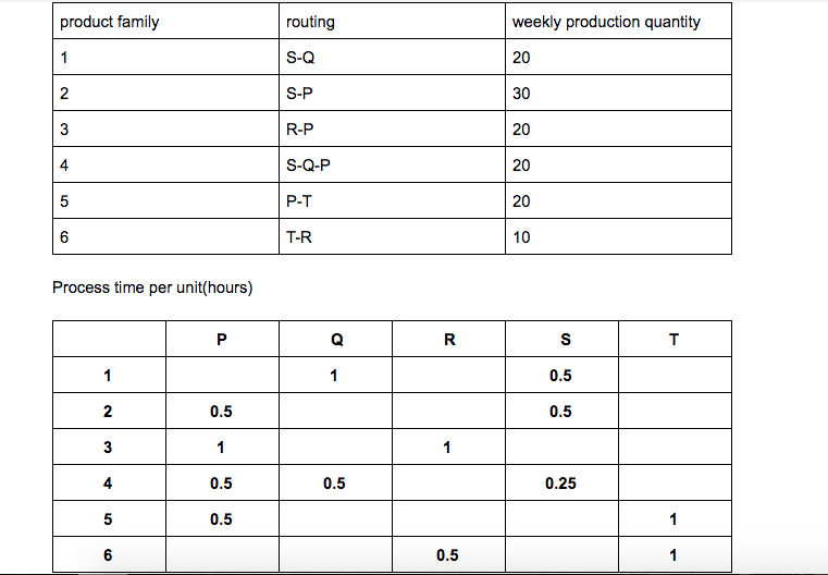 HINT: USE direct clustering algorithm, THEN PERFORM | Chegg.com