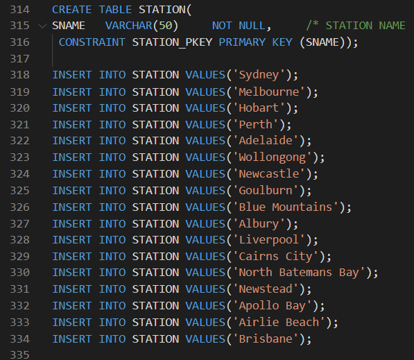 Solved 1 2 3 4 NOT NULL, 5 б 7 8 9 10 11 12 13 14 15 CREATE | Chegg.com
