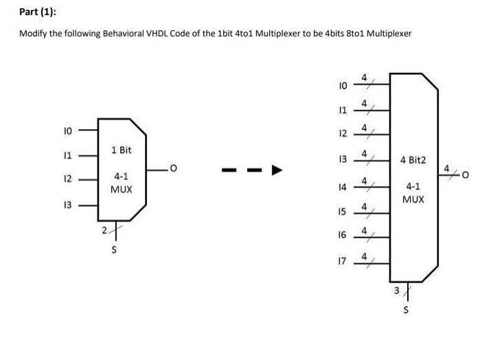 Solved Part (1): Modify the following Behavioral VHDL Code | Chegg.com
