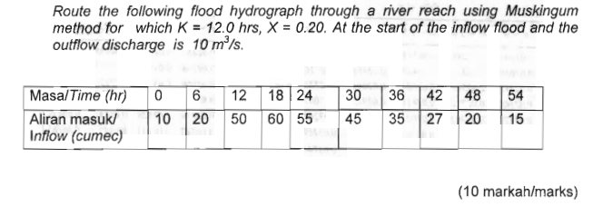 Solved Route The Following Flood Hydrograph Through A River