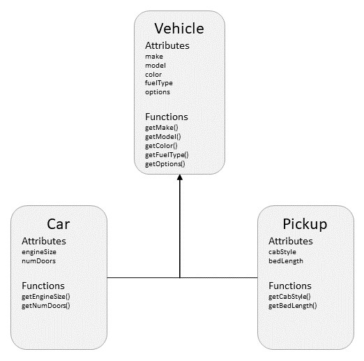 Solved i need a python script in Python and has the | Chegg.com