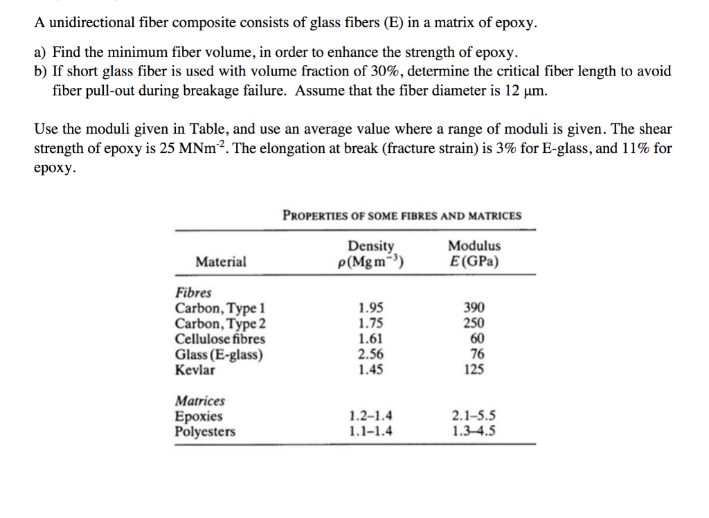 Solved A unidirectional fiber composite consists of glass | Chegg.com