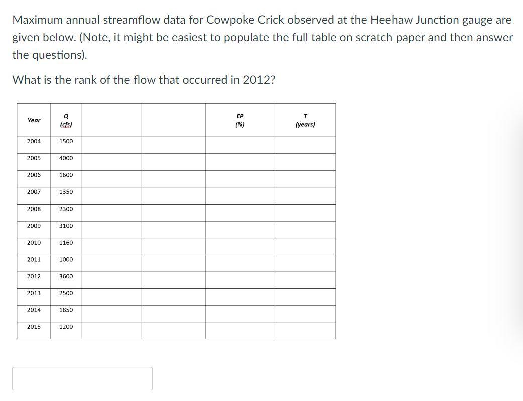 Maximum annual streamflow data for Cowpoke Crick | Chegg.com