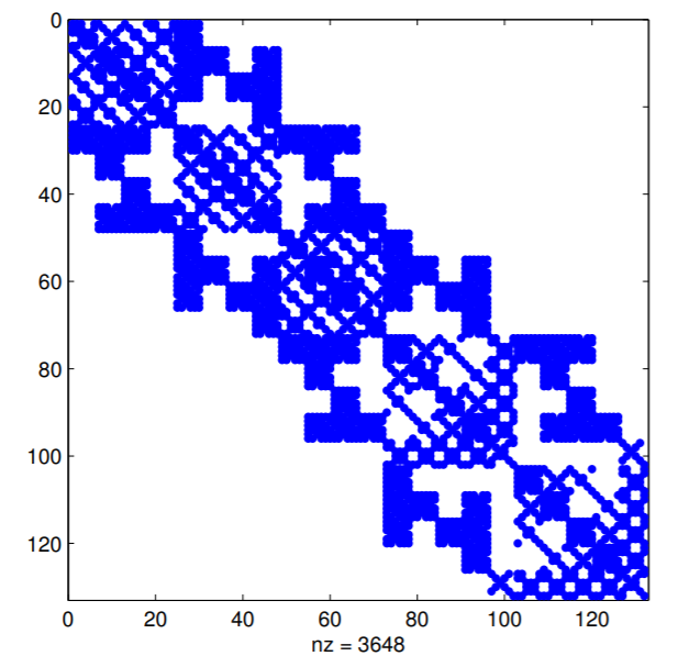 PYTHON version 3 It is very common in numerical | Chegg.com