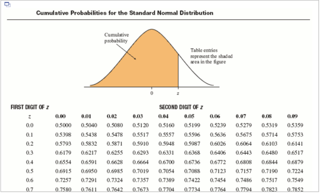 Solved Construct a 90% confidence interval to estimate the | Chegg.com
