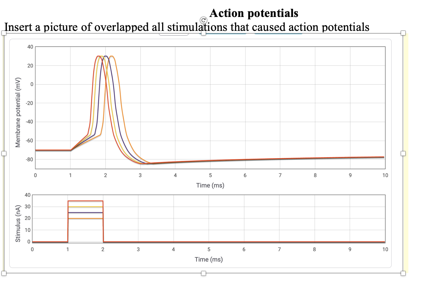 Solved This is ACTION POTENTIAL experiment. When neurons | Chegg.com