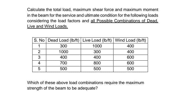 Solved Calculate the total load, maximum shear force and | Chegg.com
