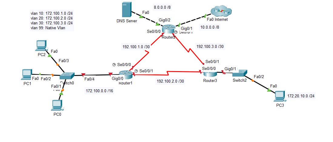 Routing Loops Explained With Examples, 41% OFF