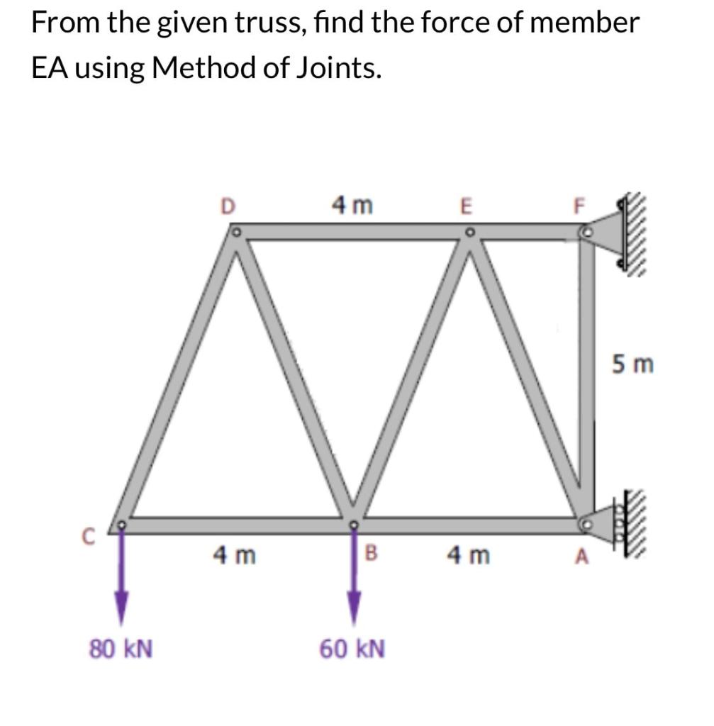 Solved From the given truss, find the force of member EA | Chegg.com