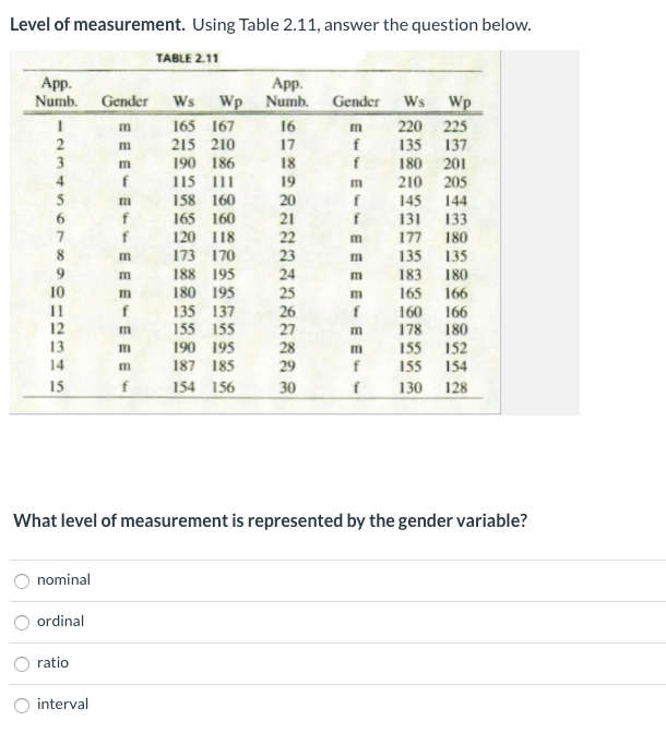 Solved Level of measurement. Using Table 2.11, answer the | Chegg.com