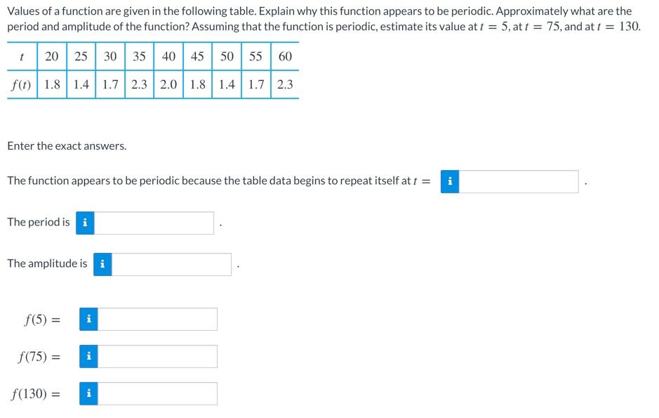 Solved Values of a function are given in the following | Chegg.com