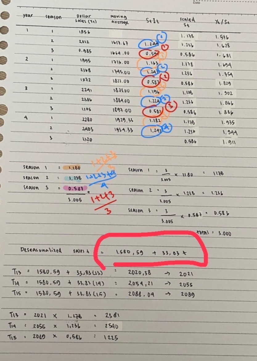 Solved hello i want to ask how to find the b0 (1.580,59) | Chegg.com