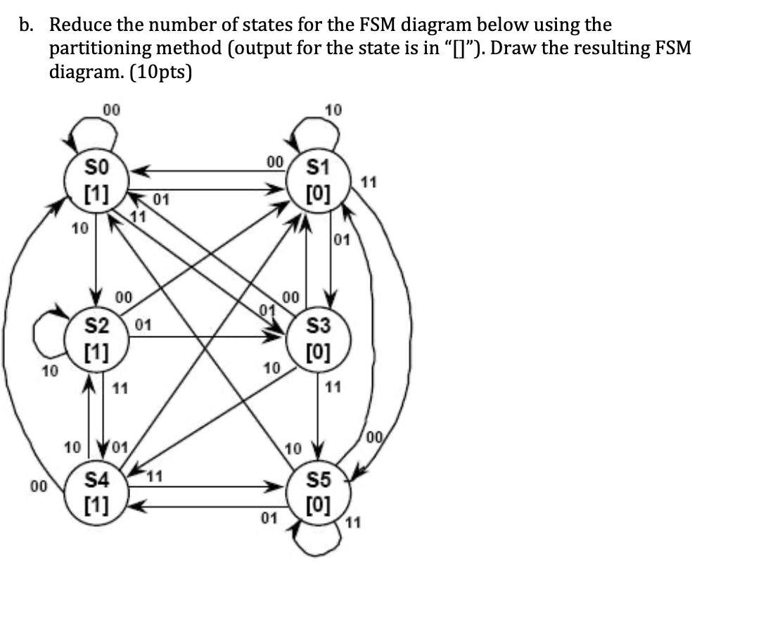 Solved b. Reduce the number of states for the FSM diagram | Chegg.com Solved b. Reduce the number of states for the FSM diagram | Chegg.com