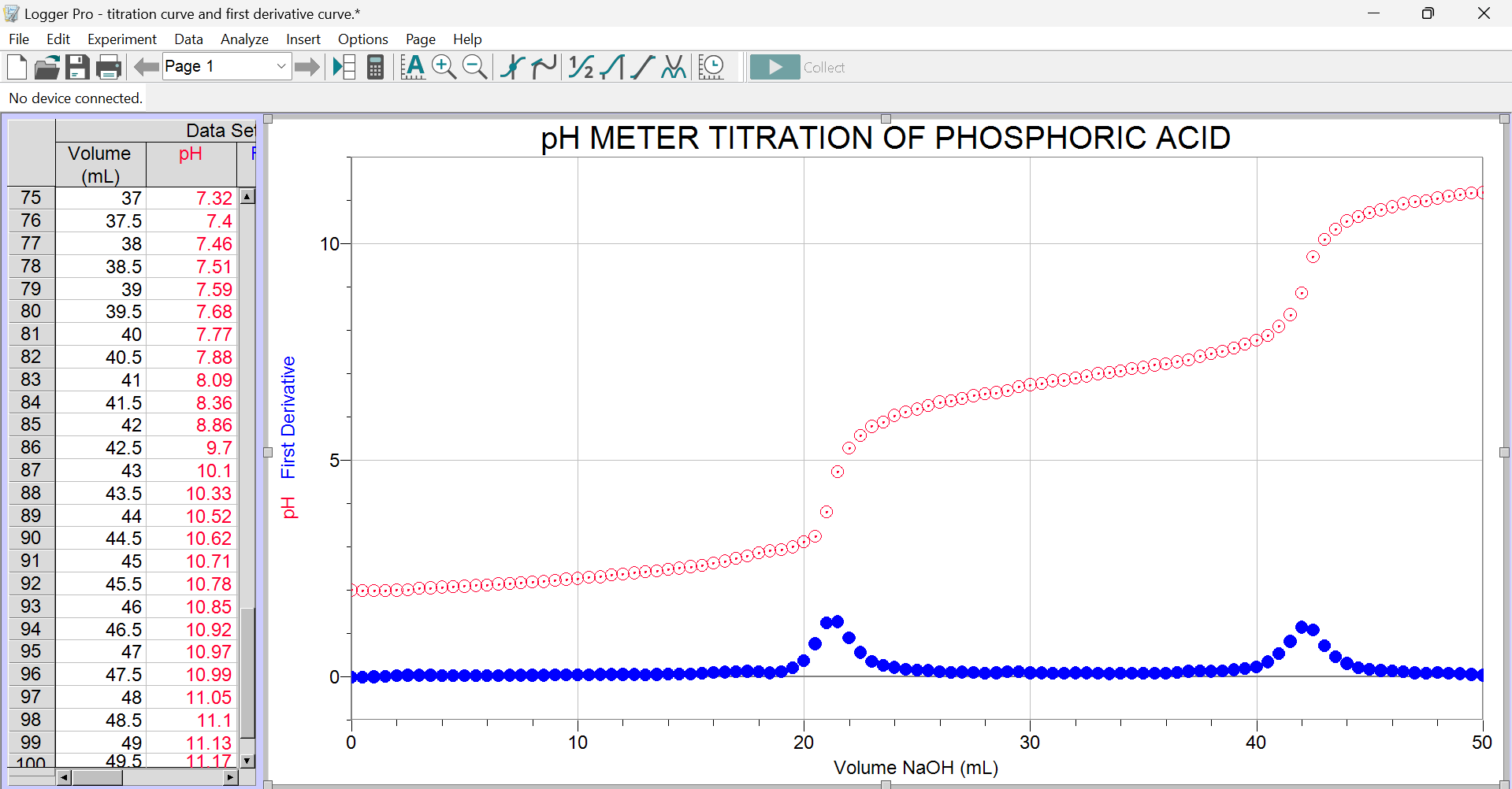Annotate the titration curve with the following | Chegg.com