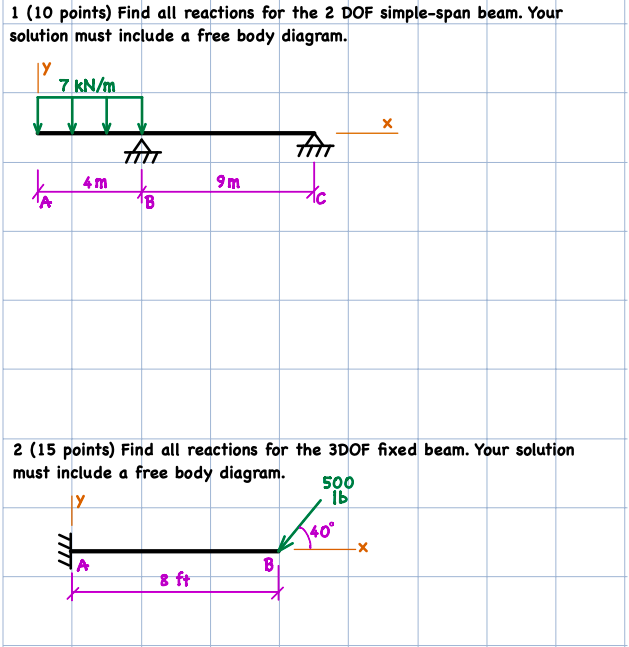 Solved 1 (10 points) Find all reactions for the 2 DOF | Chegg.com