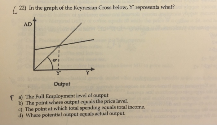 Solved In the graph of the Keynesian Cross below, Y' | Chegg.com