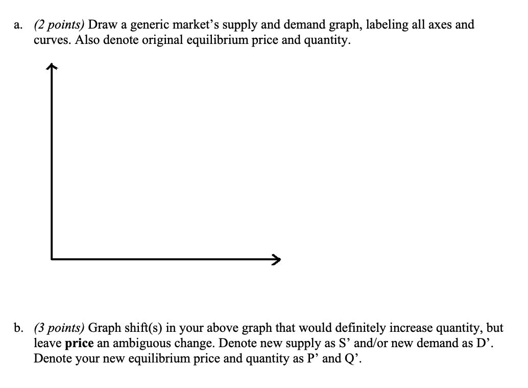 Solved a. (2 points) Draw a generic market's supply and | Chegg.com