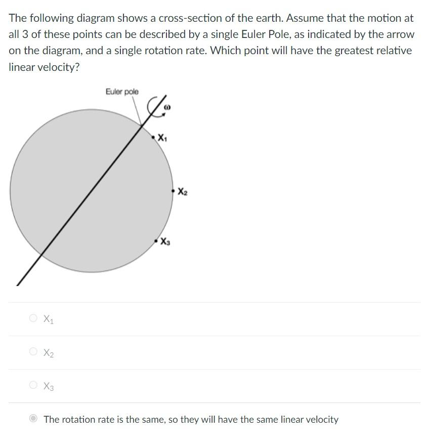 Solved The following diagram shows a cross-section of the | Chegg.com