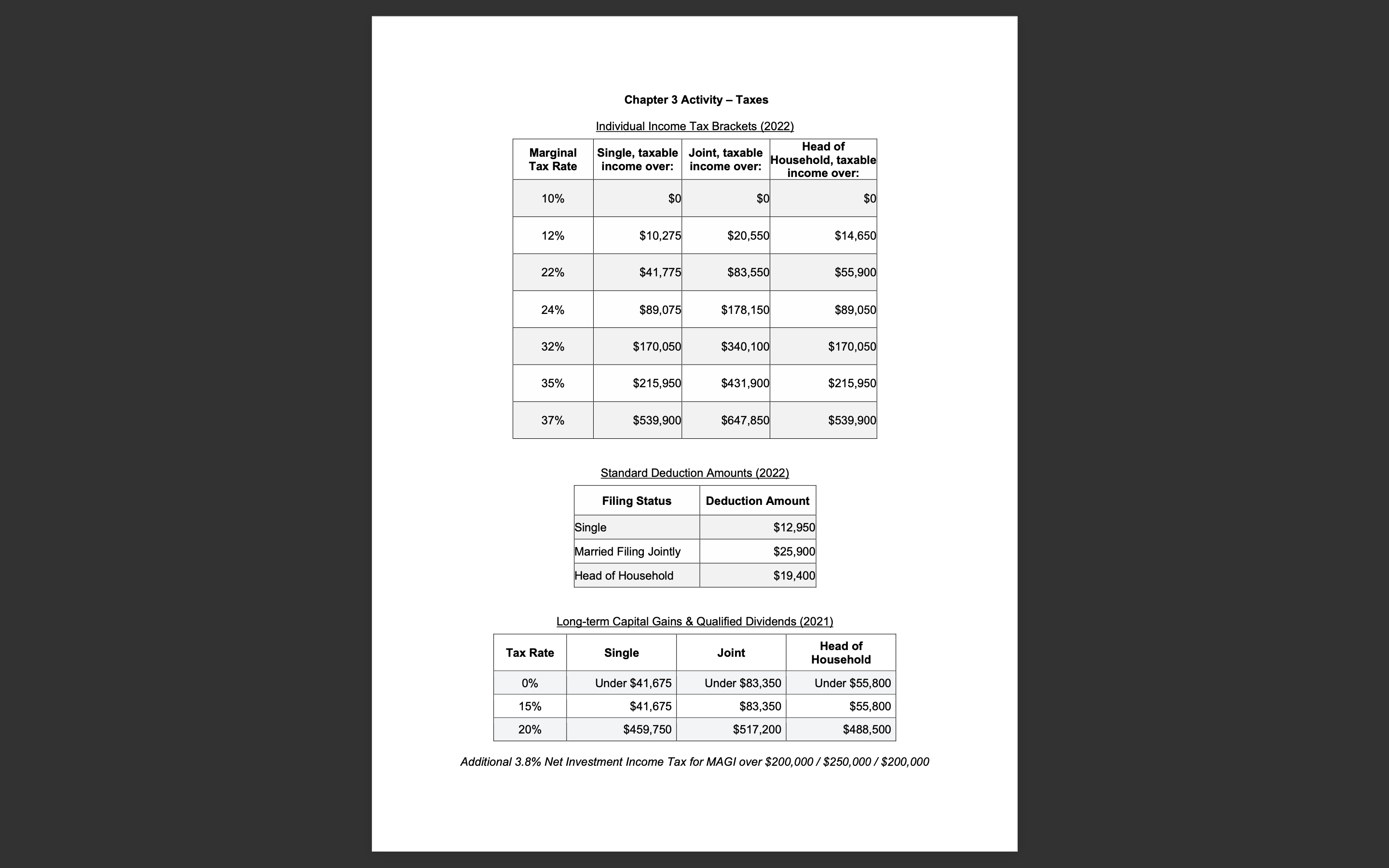 Chapter 3 Activity - Taxes Individual Income Tax | Chegg.com