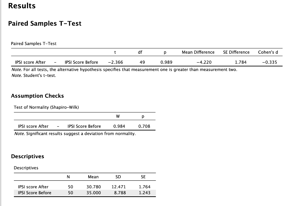 Solved Lab Worksheet: paired samples t-test Research | Chegg.com