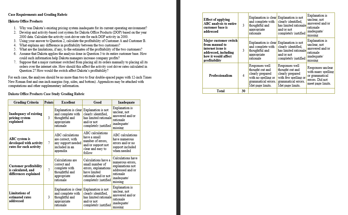 Case Requirements and Grading Rubric Dakota Office | Chegg.com