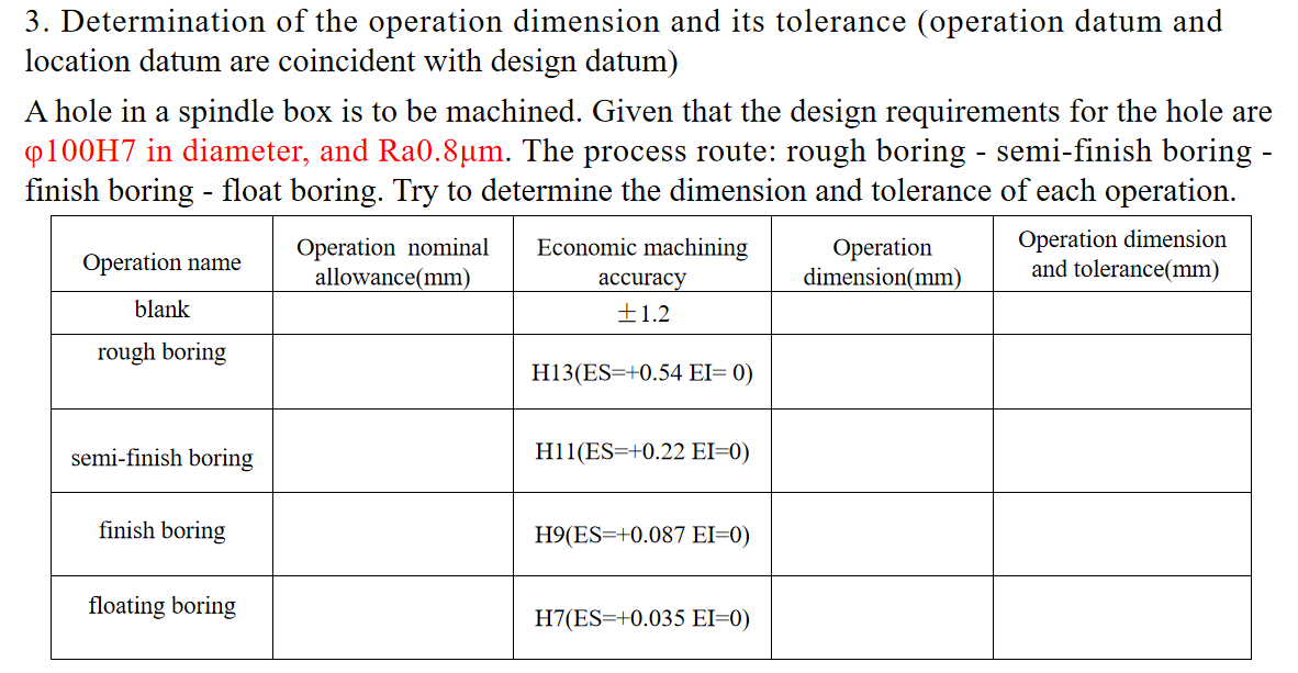 For the outer surface dimension (such as shaft), the | Chegg.com