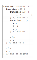 Solved Q2: Consider static scoping on the right. Show the | Chegg.com