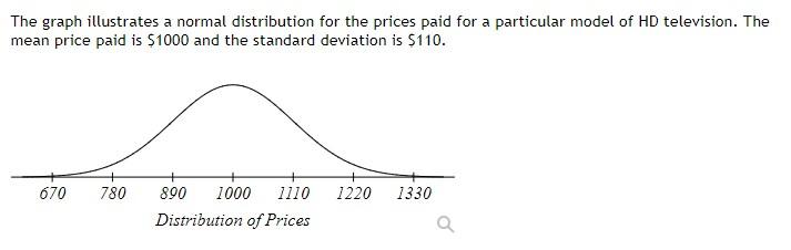 Solved The graph illustrates a normal distribution for the | Chegg.com