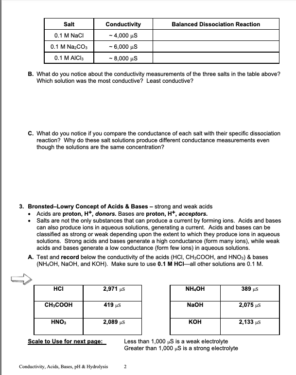 Solved 2. Conductivity of solutions - During lab #7 | Chegg.com