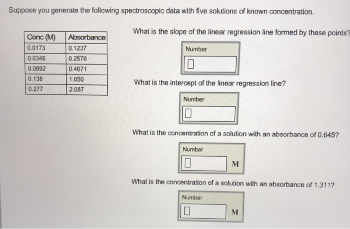 Solved suppose you generate the following spectro scopic | Chegg.com