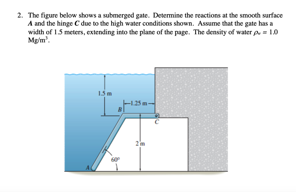Solved 2. The figure below shows a submerged gate. Determine | Chegg.com