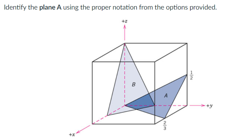 Solved Identify the plane A using the proper notation from | Chegg.com