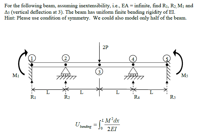 Solved For the following beam, assuming inextensibility, | Chegg.com