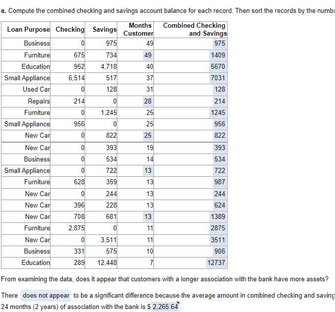 Solved a. Compute the combined checking and savings account | Chegg.com