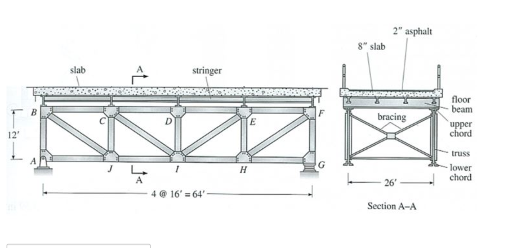 Solved A two-lane highway bridge, supported on two plane | Chegg.com