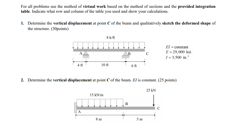 Solved For all problems use the method of virtual work based | Chegg.com