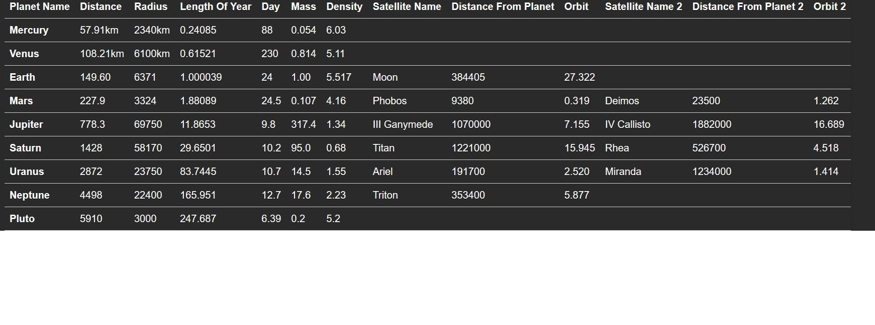 Solved anyone can help me how to load planets.json file and | Chegg.com