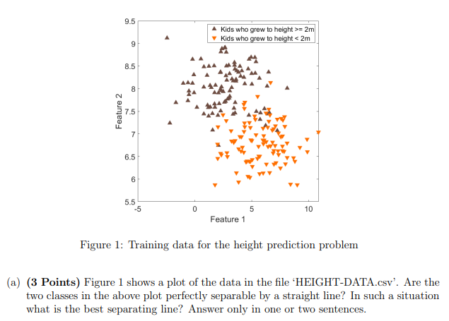 Solved Figure 1: Training data for the height prediction | Chegg.com