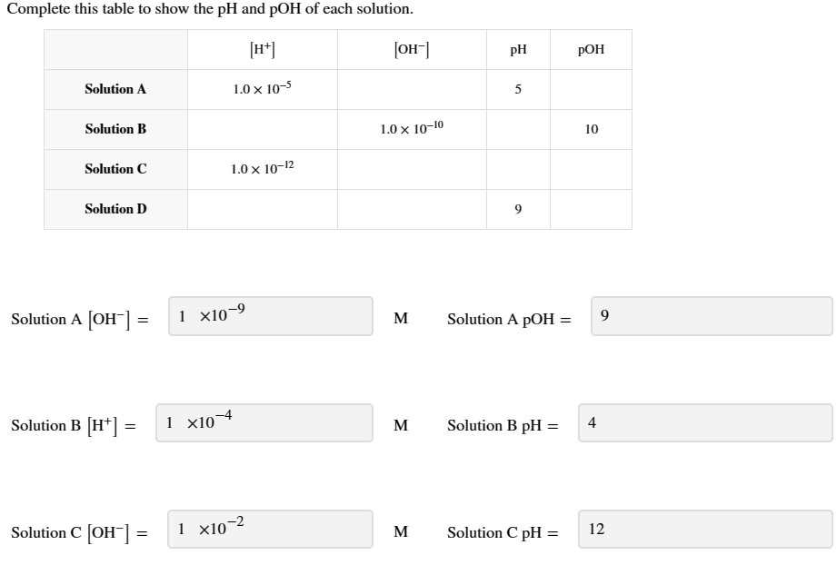 Solved Complete this table to show the pH and pOH of each | Chegg.com