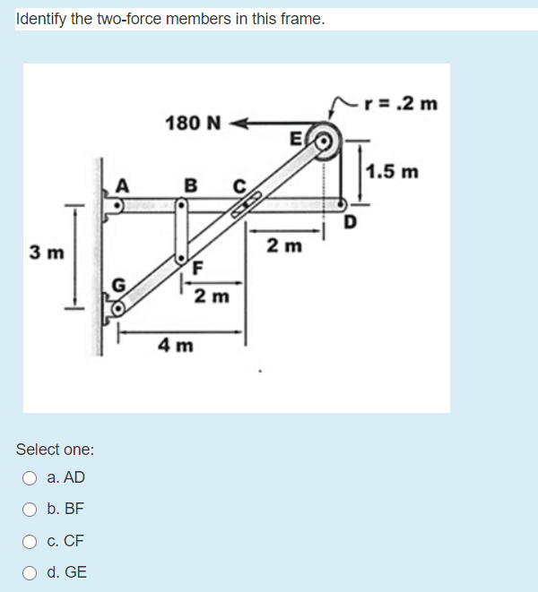 Solved Identify the two-force members in this frame. 180 N | Chegg.com