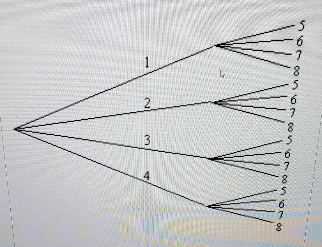 Solved Box A contains the numbers 1, 2, 3, and 4. Box B | Chegg.com