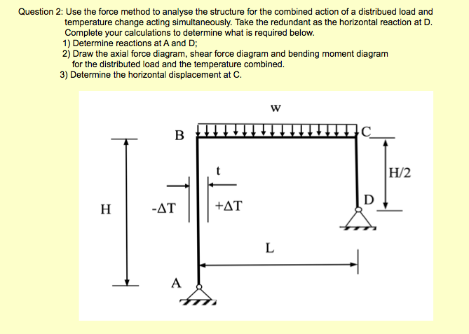 Solved Consider the structure and applied actions shown in | Chegg.com