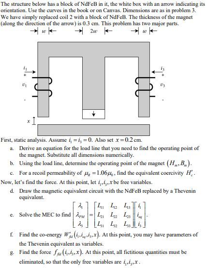 The structure below has a block of NdFeB in it, the | Chegg.com