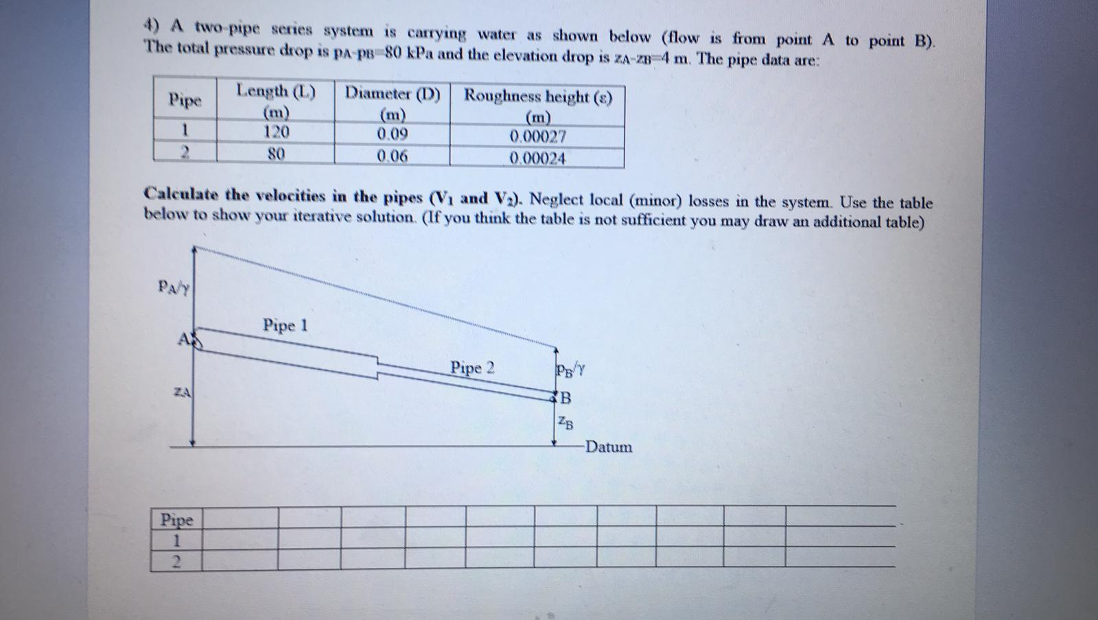 Solved 4) A two pipe series system is carrying water as | Chegg.com