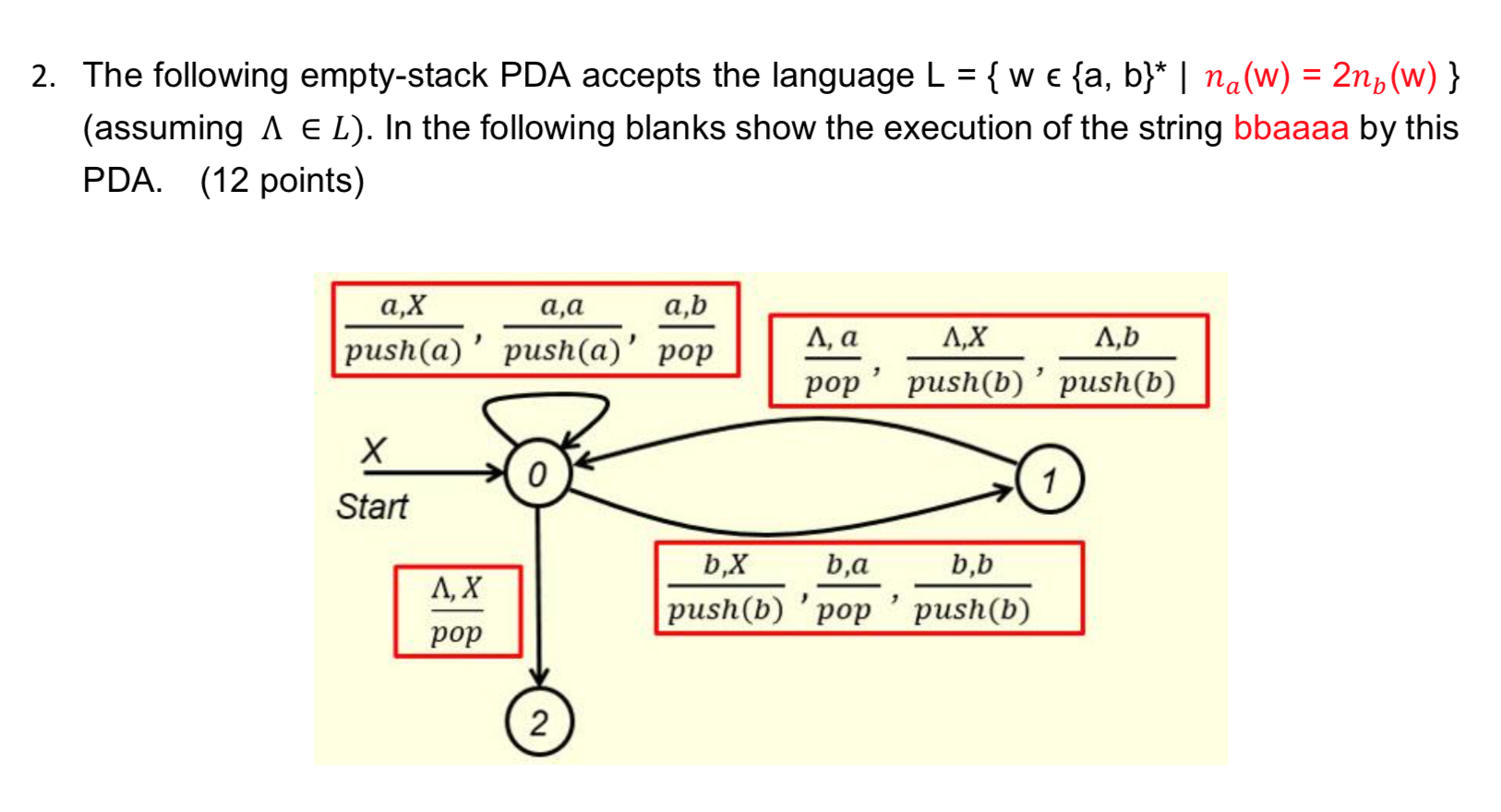 2. The following empty-stack PDA accepts the language | Chegg.com