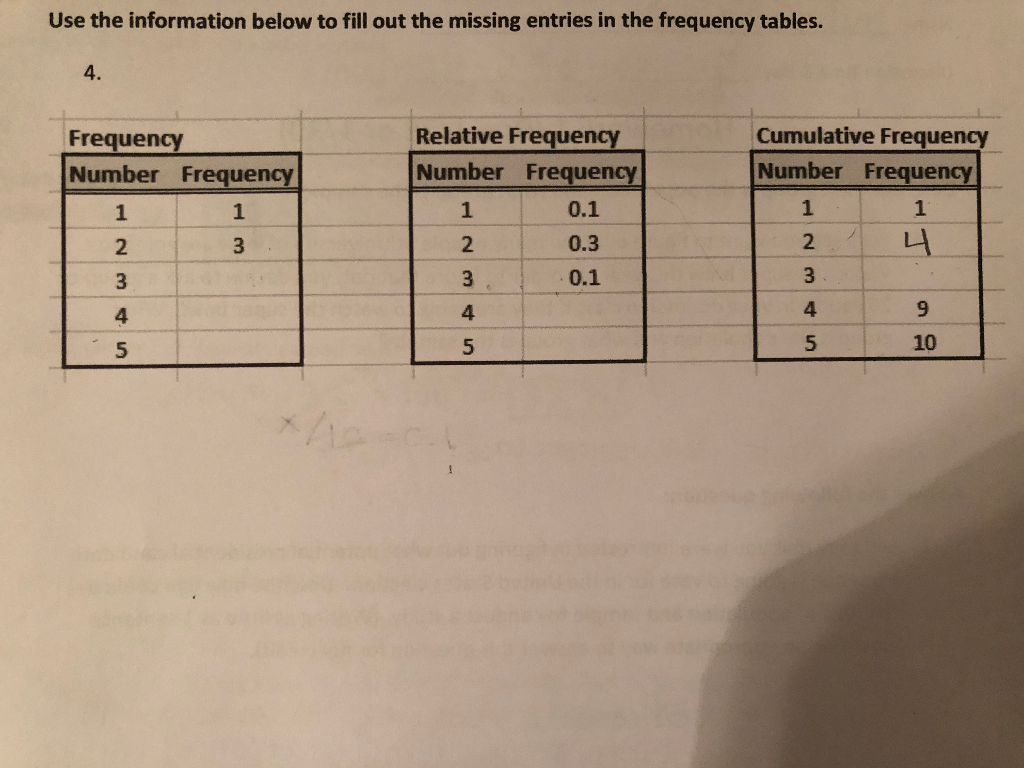 Solved Use the information below to fill out the missing | Chegg.com
